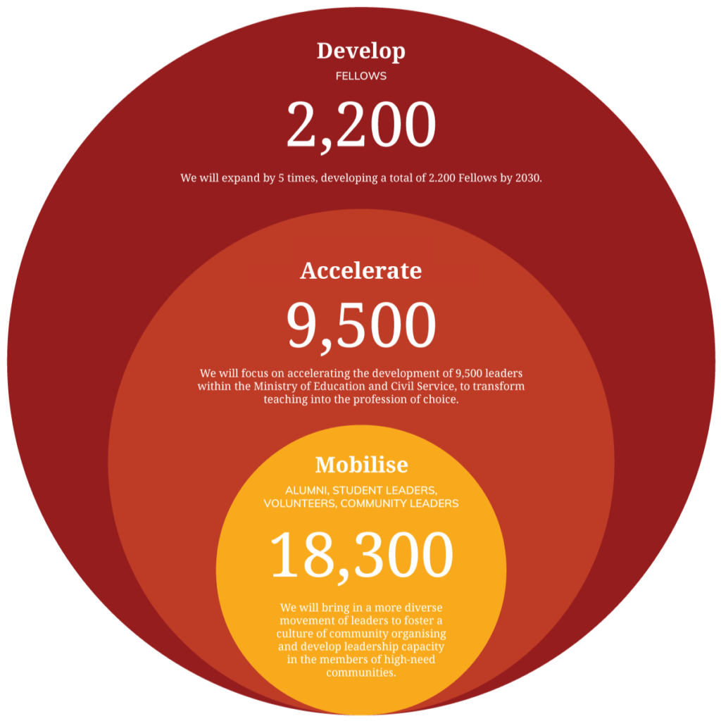 2030 Strategy – Teach For Malaysia